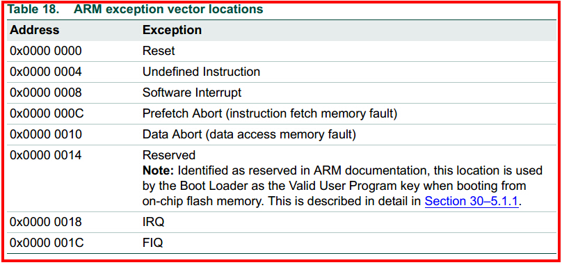 [ARM7--LPC2478]Memory Map_memory remap-CSDN博客