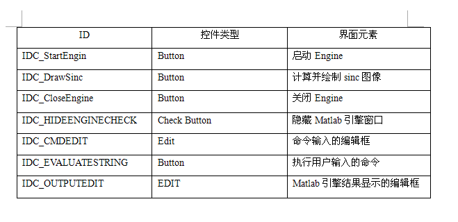 Visual C调用matlab引擎vc60调用matlab引擎 Csdn博客 0166