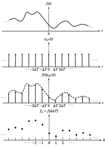 Image Sampling and Nyquist Theorem (summary)-CSDN博客