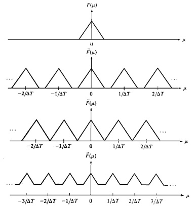 Image Sampling and Nyquist Theorem (summary)-CSDN博客
