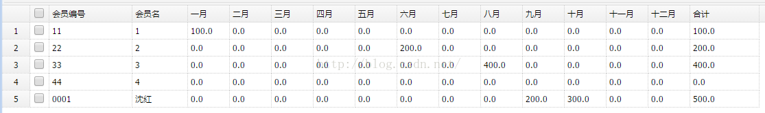Mysql 查询每个人、每个月的消费金额及每年的消费总额mysql 关联查询所有人充值总金额 Csdn博客