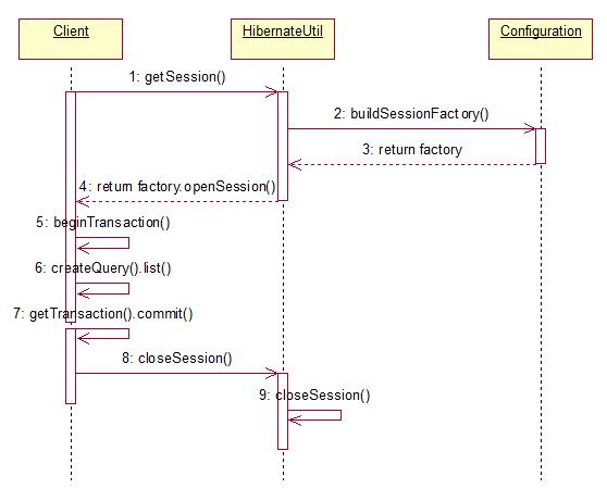 【ssh】——hql的使用方式及实现原理深入解析hibernate中hql转换的原理 Csdn博客 2236