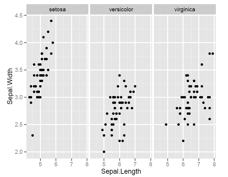 Ggplot2学习笔记之分面bgods的博客 Csdn博客 