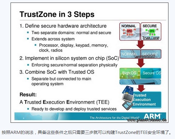TrustZone 基本信息介绍大全_trustzone大小-CSDN博客
