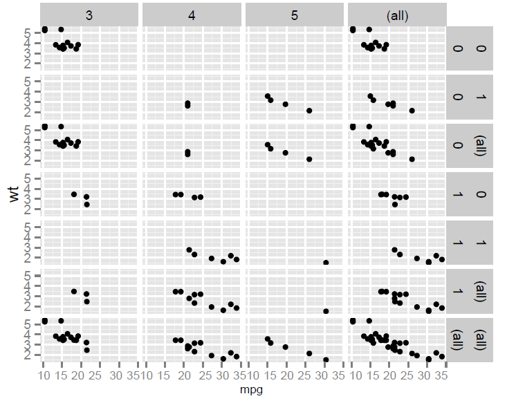 Ggplot2学习笔记之分面bgods的博客 Csdn博客