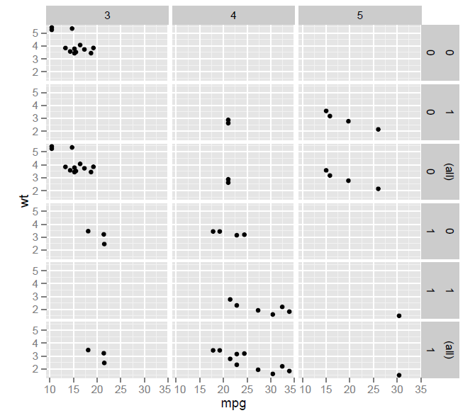 Ggplot2学习笔记之分面bgods的博客 Csdn博客