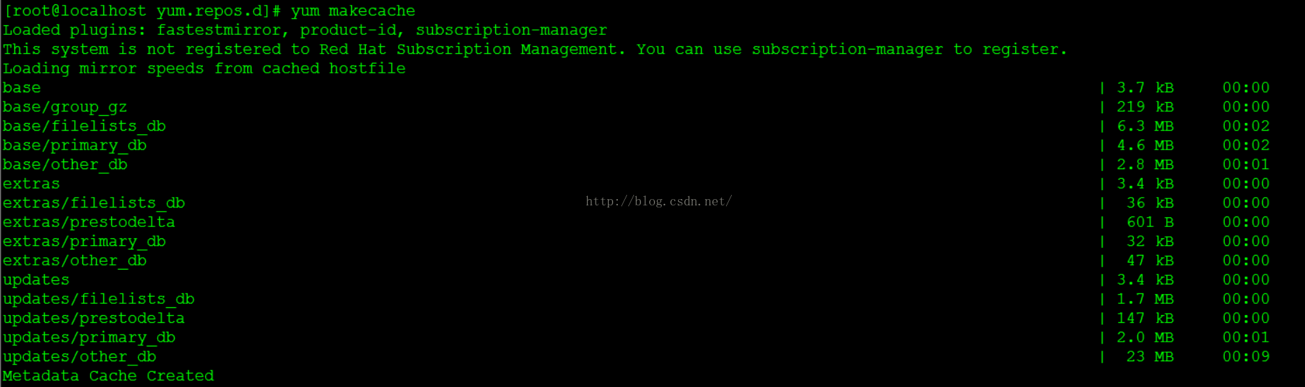 解决yum报错：error Cannot Retrieve Repository Metadata Repomdxml For Repository Base Please 4599