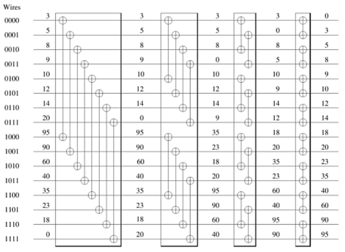 【并行计算】bitonic Sort（双调排序）基础并行计算】bitonic Sort双调排序基础 Csdn博客 4377