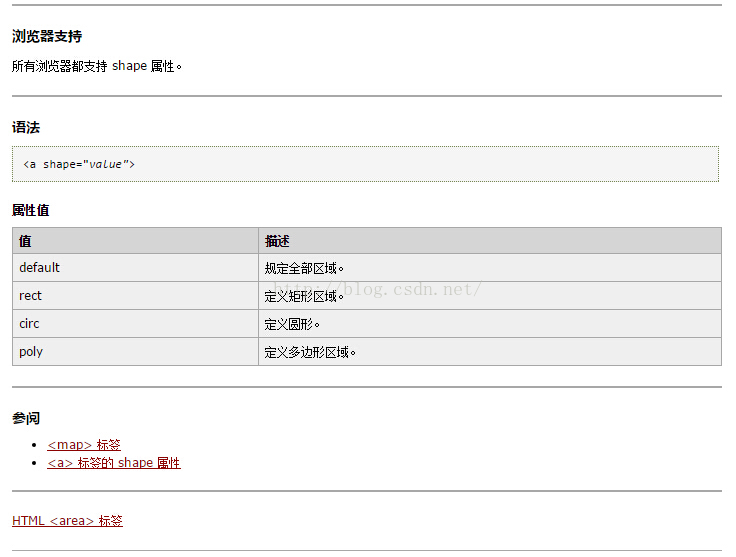 Htmlcss利用img 的usemap属性 和 Map 以及 Arealist 对图像敏感区域定位img如何定位项目区 Csdn博客 