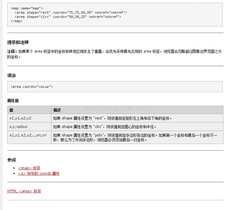 Htmlcss利用img 的usemap属性 和 Map 以及 Arealist 对图像敏感区域定位img如何定位项目区 Csdn博客 