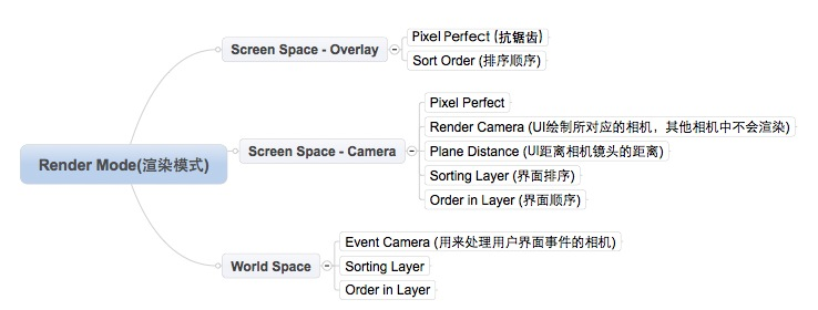 Unity 2d 正交摄像机下 Ugui 比例与自适应问题unity相机画面转化为ui显示画面比例问题不行 Csdn博客