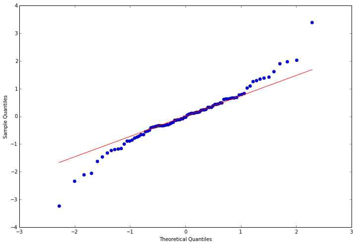 Python时间序列滞后命令 Python 时间序列分析之arimaweixin39790102的博客 Csdn博客