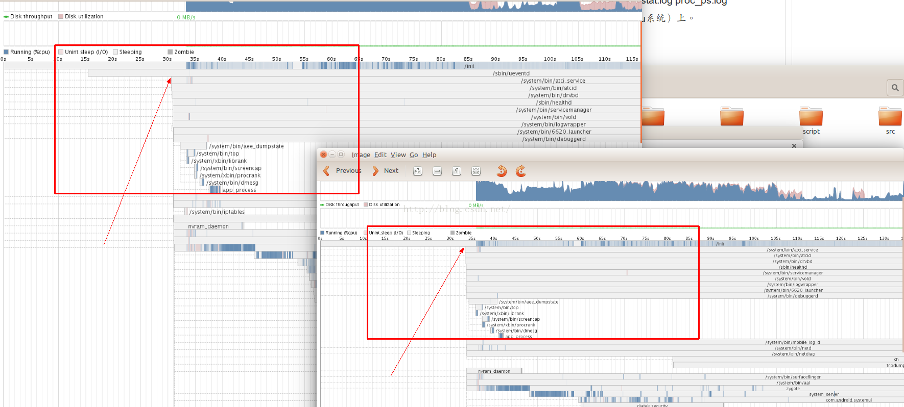 Android Bootchart 分析android Bootchart分析 Csdn博客 