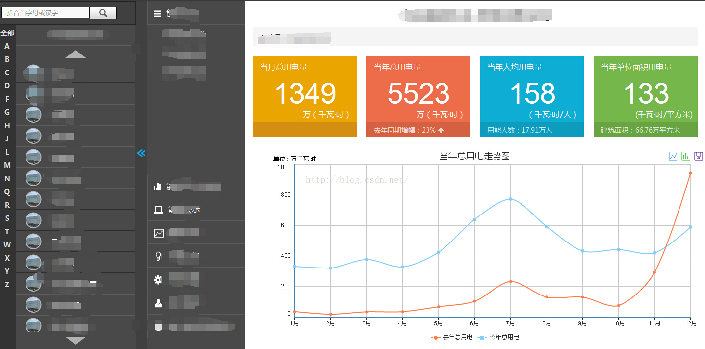 调用echarts显示图表控件随浏览器自适应解决方案echarts图中汉字怎么根据浏览器自适应 Csdn博客 