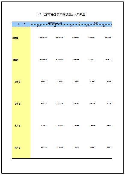 大量excel文件批量转换成印刷pdf文件：两个小表格自动合成一页多个excel 自动居中缩放成一页pdf Csdn博客