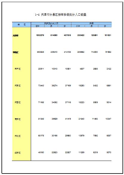大量excel文件批量转换成印刷pdf文件：两个小表格自动合成一页多个excel 自动居中缩放成一页pdf Csdn博客