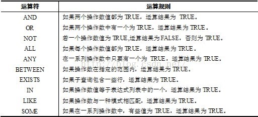 T Sql程序设计之运算符与表达式t Sql数学符号 Csdn博客 