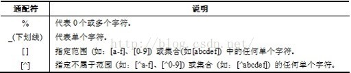 T Sql程序设计之运算符与表达式t Sql数学符号 Csdn博客 