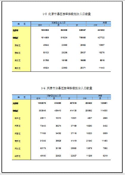 大量excel文件批量转换成印刷pdf文件：两个小表格自动合成一页多个excel 自动居中缩放成一页pdf Csdn博客 1867