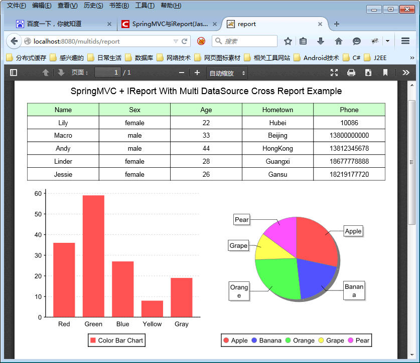 Spingmvc Ireport多数据源交叉报表示例jaspersoft Ireport Designer 多数据源 Csdn博客
