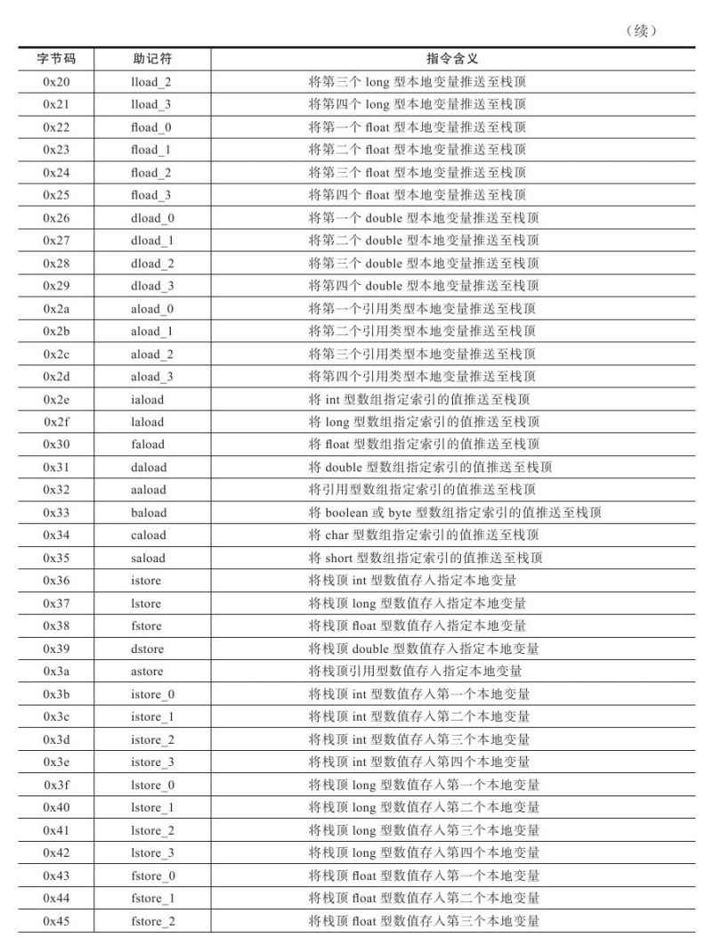 Jvm 虚拟机字节码指令表jvm B7对应的字节码指令 Csdn博客