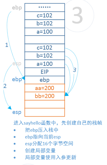 C语言中的函数调用，栈的使用 C语言栈函数可以直接用吗 Csdn博客