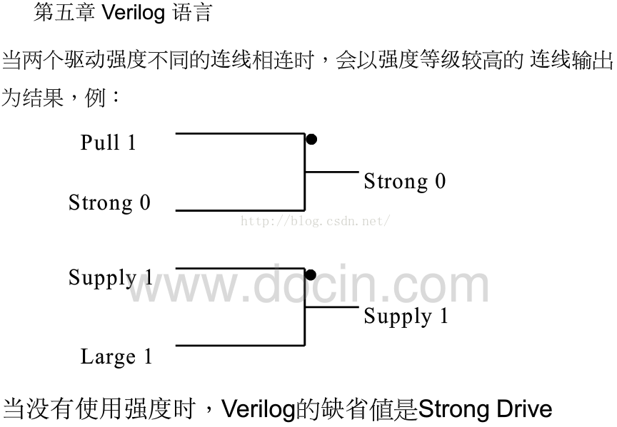 Verilog 信号强度 Csdn博客 
