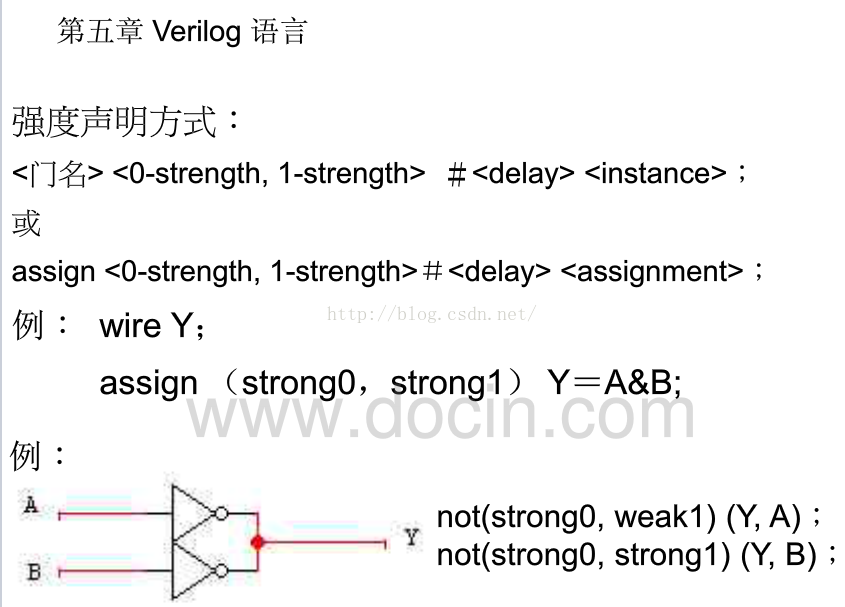 Verilog 信号强度 Csdn博客 1101