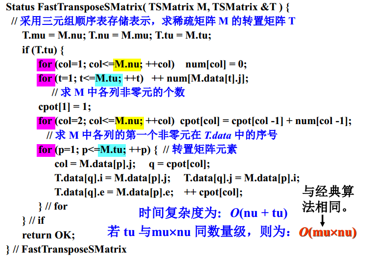 稀疏矩阵转置多种算法详解 Csdn博客 