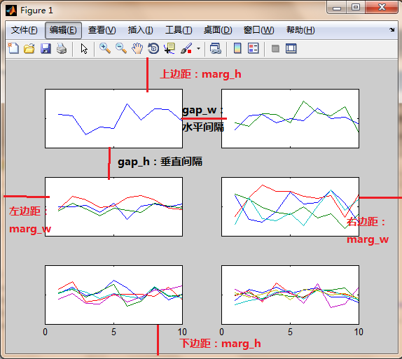 Matlab控制图像的边界（margin），subplot的间距（gap）matlab消除subplot间距 Csdn博客