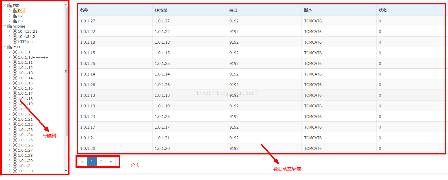 使用ztree实现导航树、angular实现数据动态绑定功能ztree 导航 Csdn博客 3006