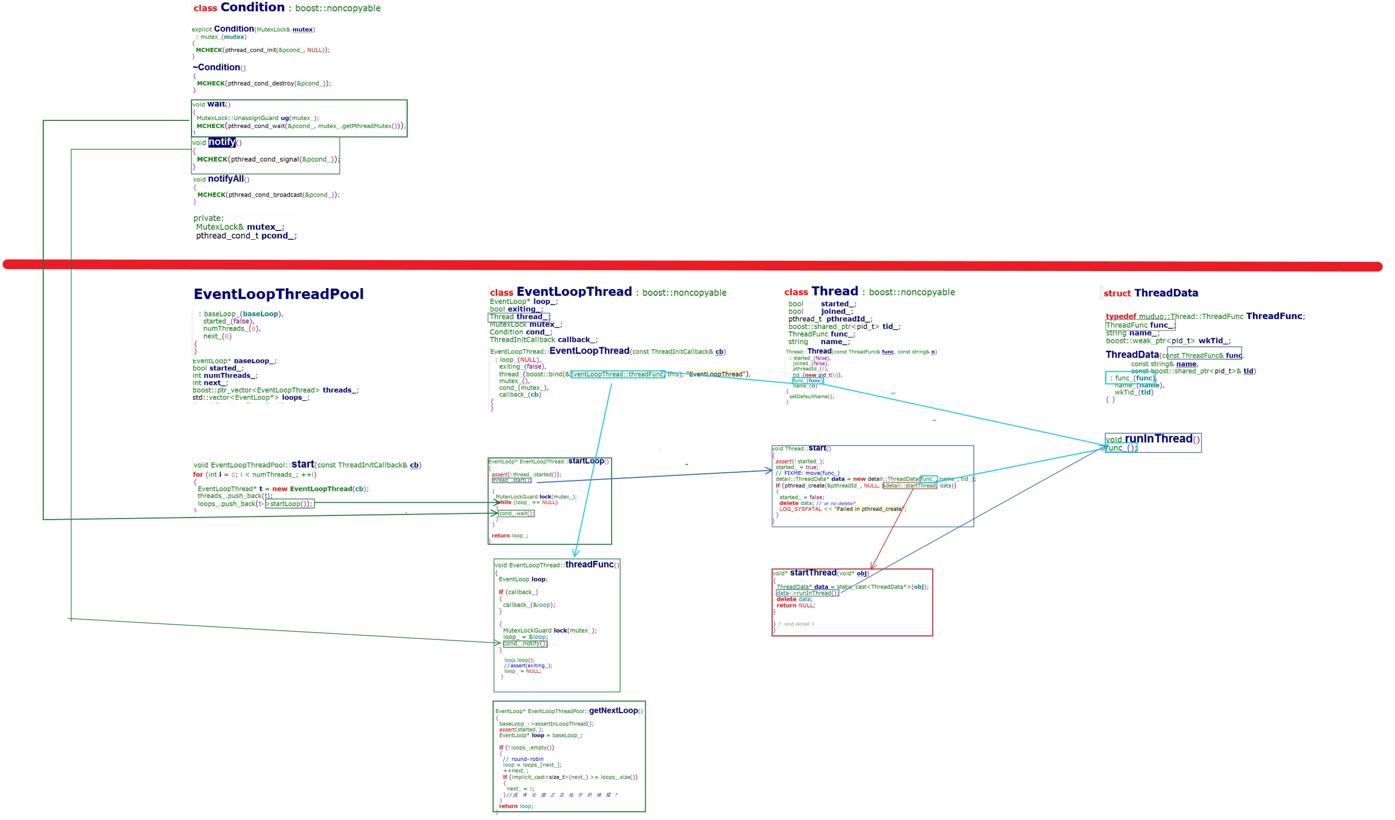 关于eventloopthreatpool的简单剖析eventloop Getnextloop Csdn博客