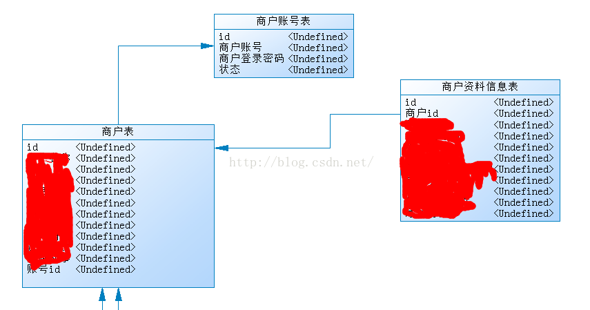 Mybatis联合查询（未关联）mybatis中resultmap中两张表无id关联 Csdn博客 4571