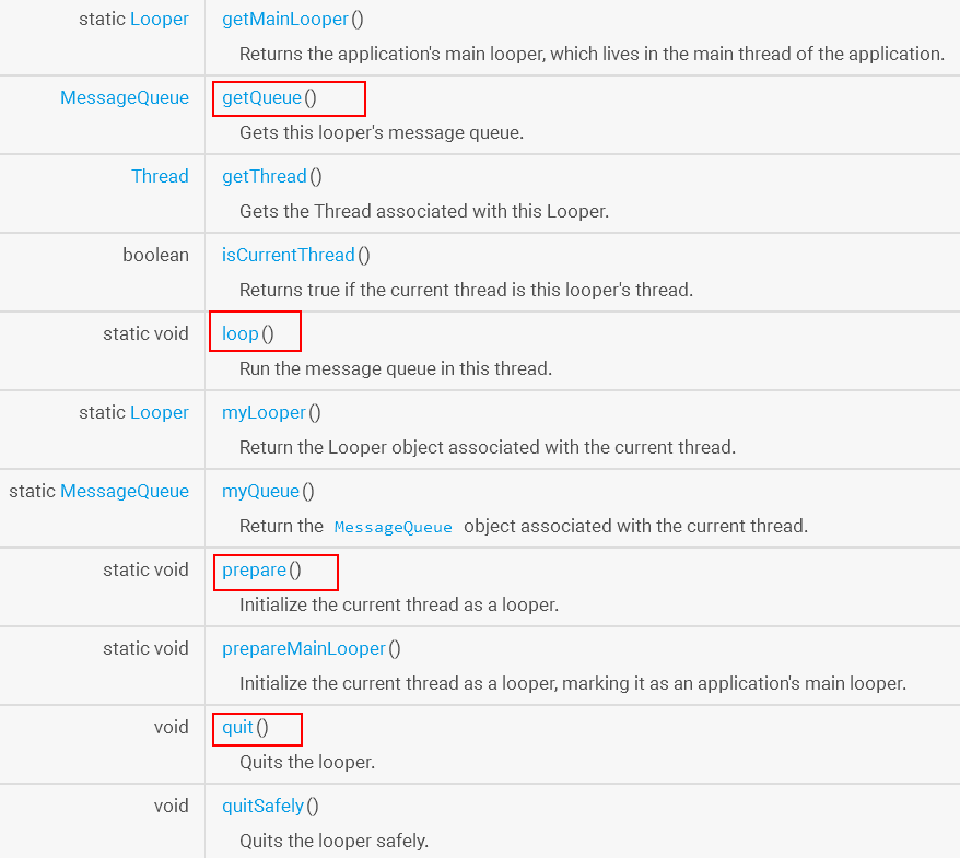 Android 总结：messagemessagequeuelooperhandler 消息机制安卓开发messagequeue Csdn博客