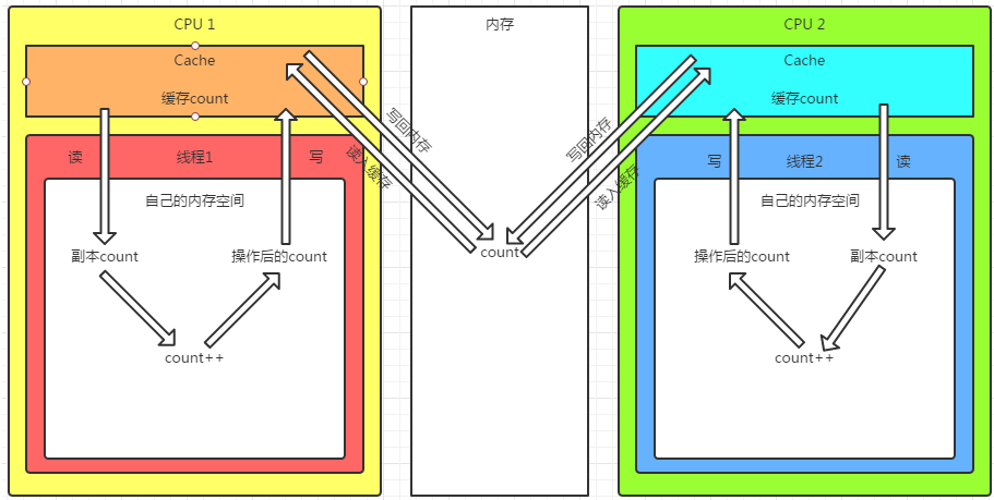 Android并发编程之图文解析volatile关键字android Volatile 使用格式 Csdn博客 