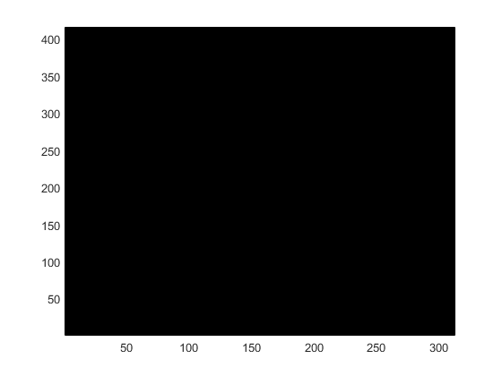 关于matlab中pcolor显示图片时的shading设置问题pcolor Shading Csdn博客 2506