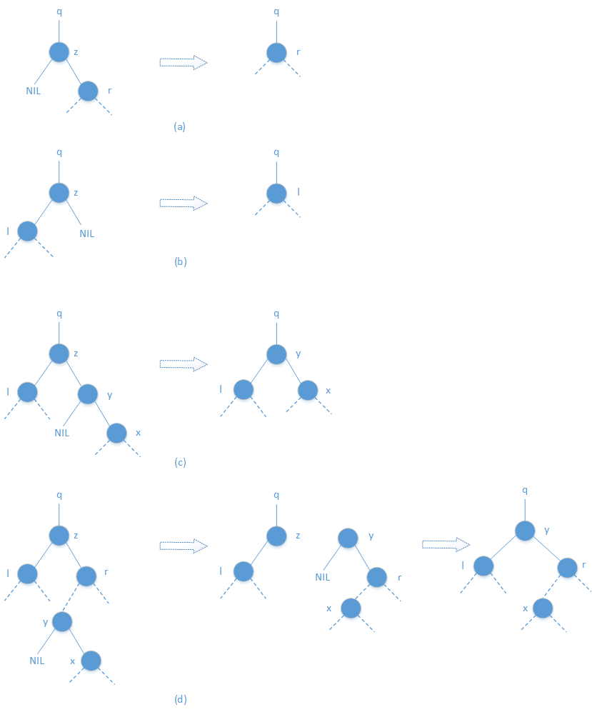 二叉搜索树的查询、插入与删除操作（binary Search Tree Search Insert Delete）（c）binary Search Insert Csdn博客