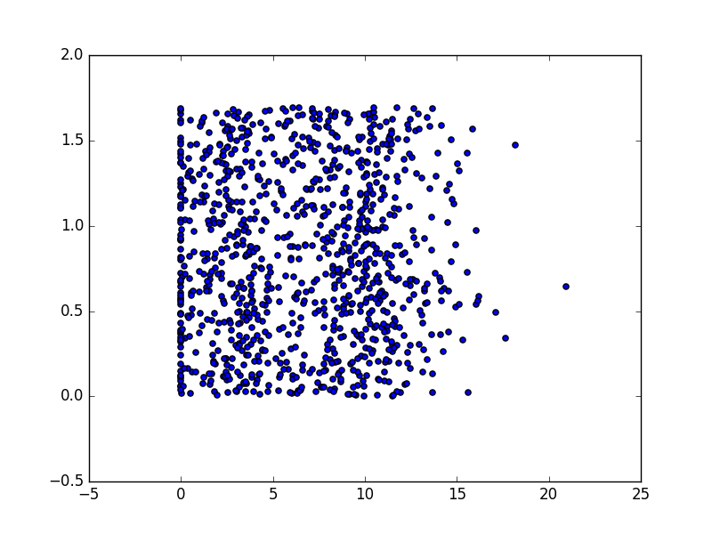 机器学习实战python版本matplotlib安装遇到的各种问题和代码演示llectionspathcollection At 0x1118f6e Csdn博客