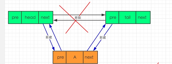 Python 实现双向链表（图解）python 双向循环链表操作实例 Csdn博客