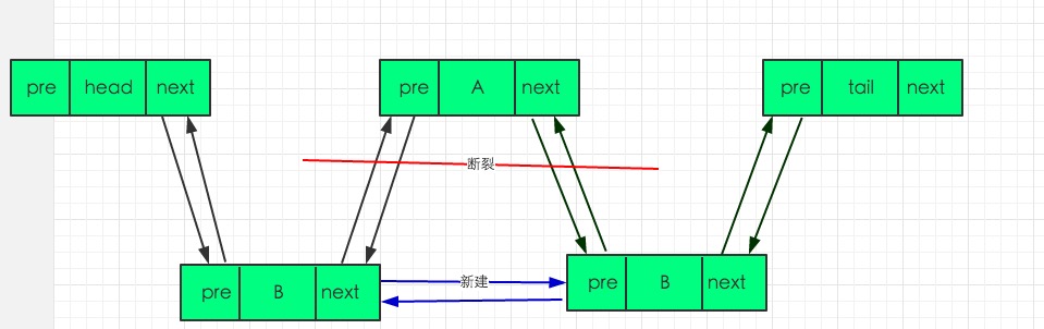 Python 实现双向链表（图解）python 双向循环链表操作实例 Csdn博客