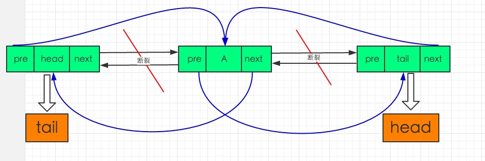 Python 实现双向链表（图解）python 双向循环链表操作实例 Csdn博客