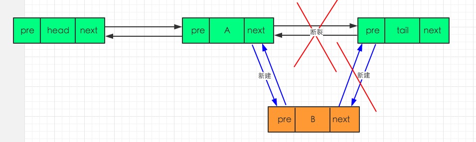 Python 实现双向链表（图解）python 双向循环链表操作实例 Csdn博客