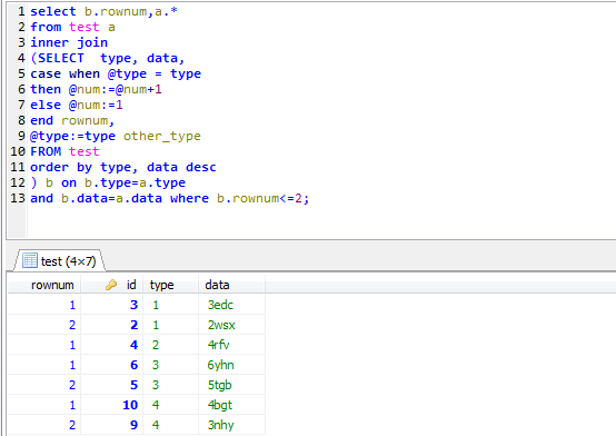 Mysql分组查询取前几条 Csdn博客 