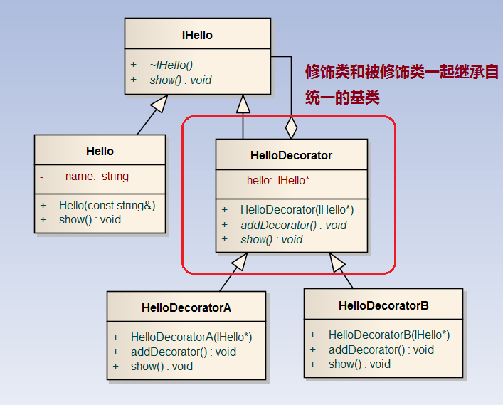 C设计模式装饰模式or代理模式or面向切片编程（aop）c代理模式 Csdn博客 