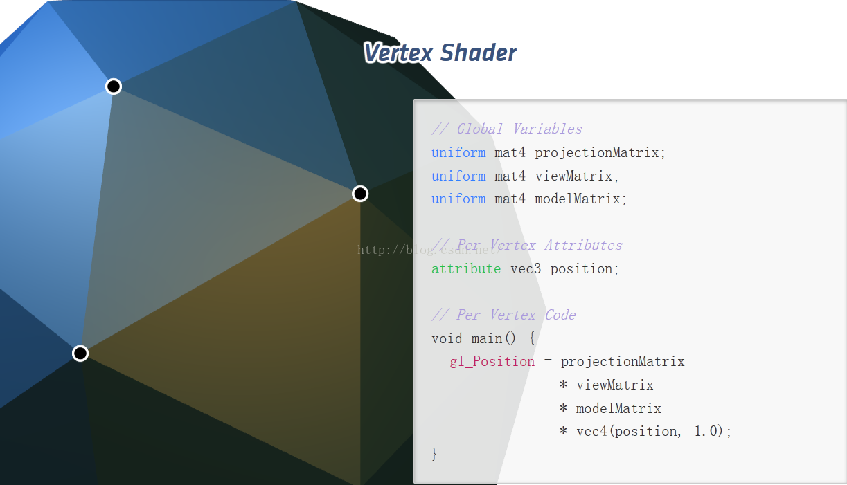 Glsl着色语言的学习（一）渲染管线流程glsl Vertexshader Fragshader渲染流程 Csdn博客 