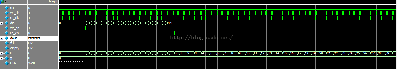 Xilinx Fifo Ip核仿真没有数据输出和空满信号错误的解决fpga Fifo空满高阻态 Csdn博客