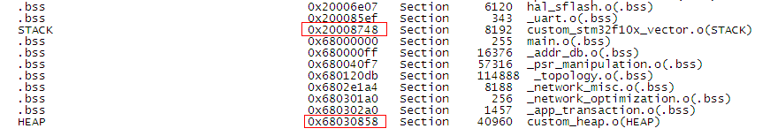 Stm32栈和堆使用不同ram的实现方法stm32 Zlib Csdn博客 