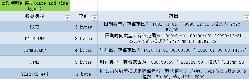 Mysql数据类型详解图表mysql存图表 Csdn博客