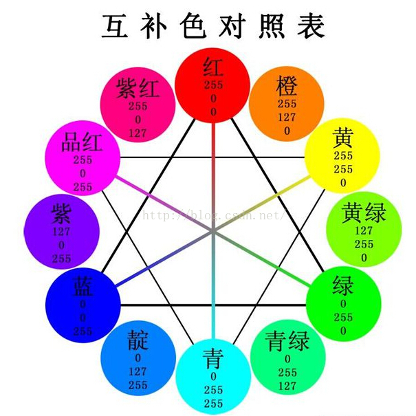 Glsl着色语言的学习（二）光照模型glsl Color 乘法含义 Csdn博客 9724