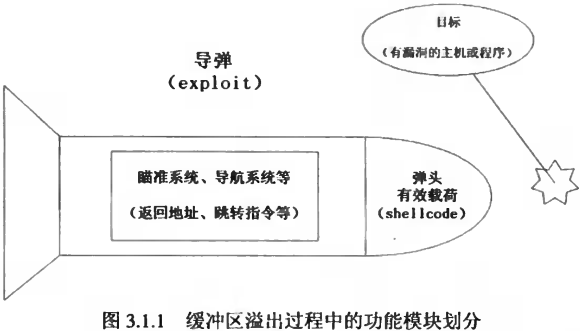 以jmp Esp 为跳板的shellcode开发 如何利用jmp Esp 执行shellcode Csdn博客